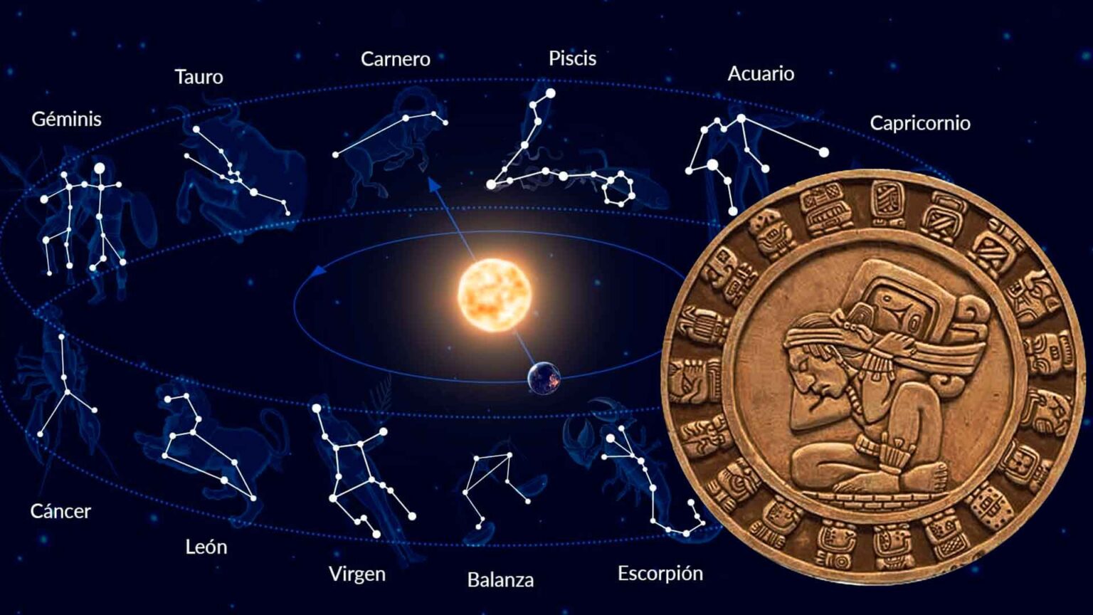 Gnosis: La Era de Acuario. Todo lo que debes conocer. | Aprender Gnosis